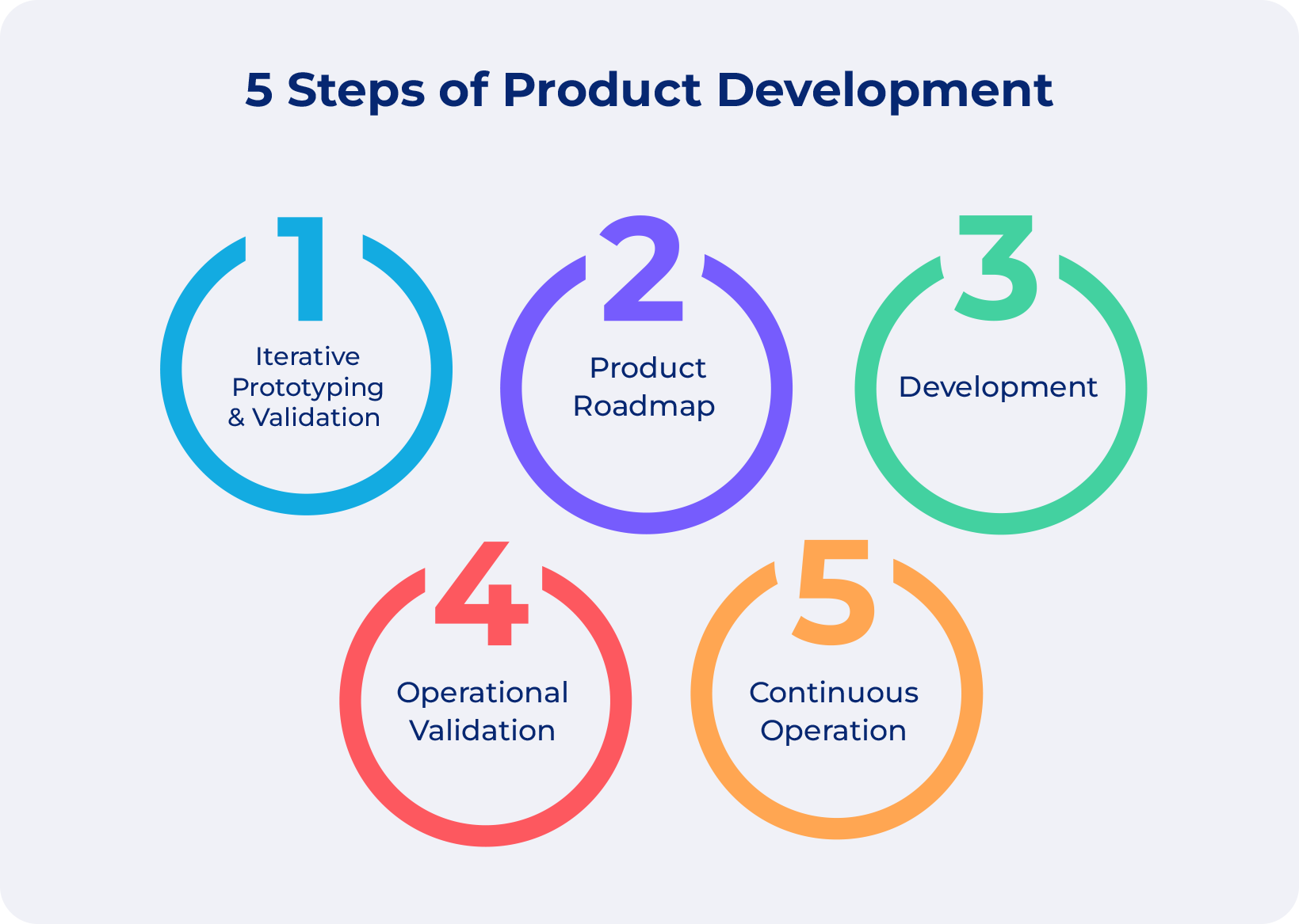 Accelerate New Product Development: 5 Steps to Reduce Time to Market